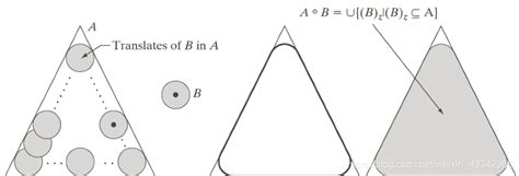 数字图像处理 六 开操作和闭操作 csdn博客