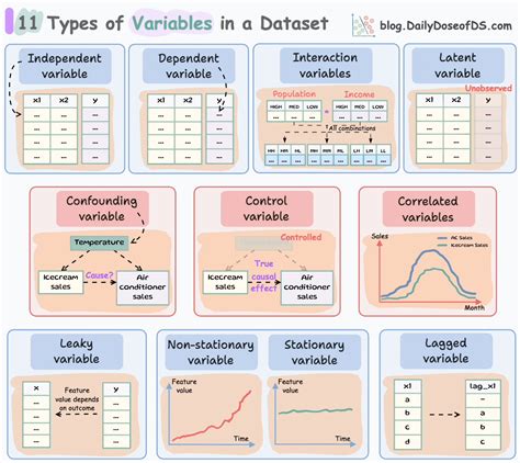 15 Dsml Cheat Sheets By Avi Chawla