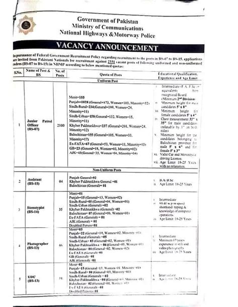 National Highway Motorway Police Jobs 2024 Test Date Announcedapply