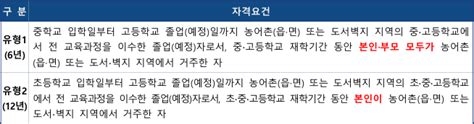 2025학년도 정시 한양대에리카 기회균형전형 모집요강 분석입시결과농어촌 기초생활수급자 차상위계층 한부모가정 특성화고졸