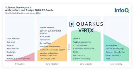 Rhsummit Quarkus Vertx Christian Villamizar Lamus