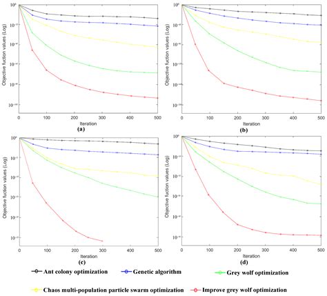 Sensors Free Full Text A Hybrid Multi Target Path Planning