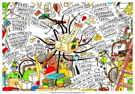 Organise Your Ideas With Mind Maps CJBS Information And Library Services Blog