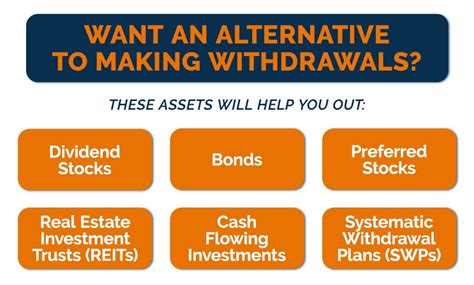 What Is A Safe Withdrawal Rate In Retirement