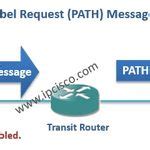 IPCisco Com Ipcisco On Pinterest