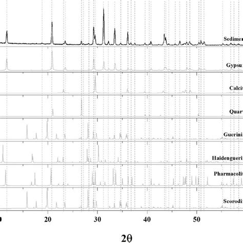 Laser Chemical Decapsulation Of Copper Wire Part Download Scientific Diagram