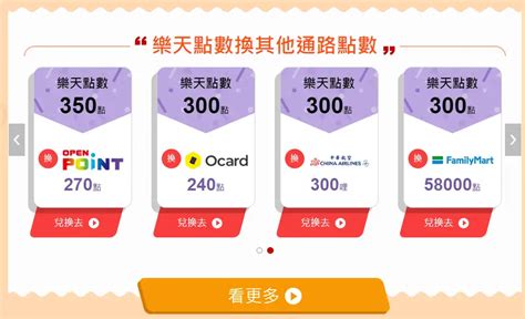 【樂天市場優惠券代碼】2025年7月｜新會員折扣碼折價券信用卡優惠