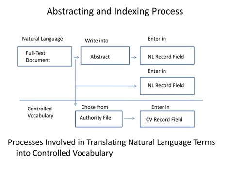 Indexing Language Concept Types And Characteristics Pdf