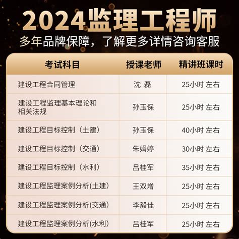 2024环球网校土建监理师工程师考试课件土木工程三控案例教材网课虎窝淘