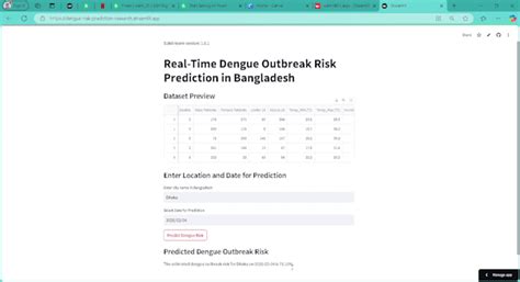 Build Machine Learning Prediction Model By Siam31 Fiverr