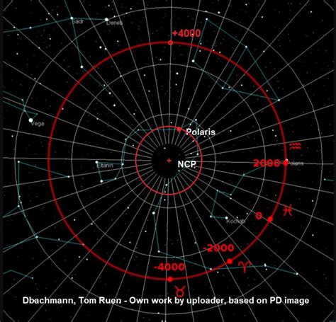 Polaris And Polar Alignment Beginners Forum No Astrophotography