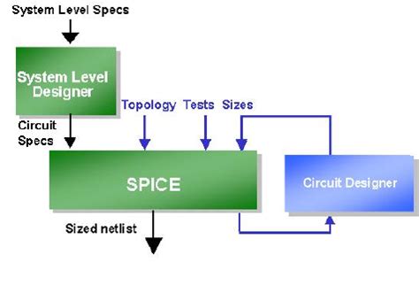 Custom Analog Design Flow Download Scientific Diagram