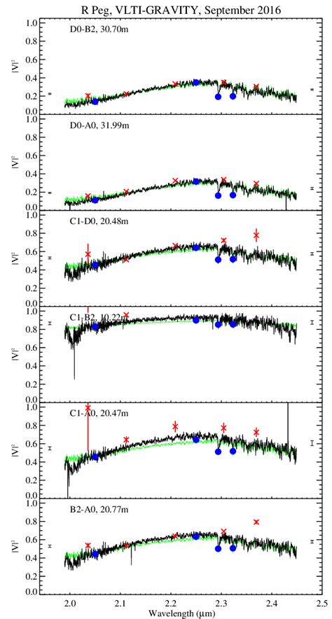 Fig A3 As In Fig A2 But For The Data Obtained In September
