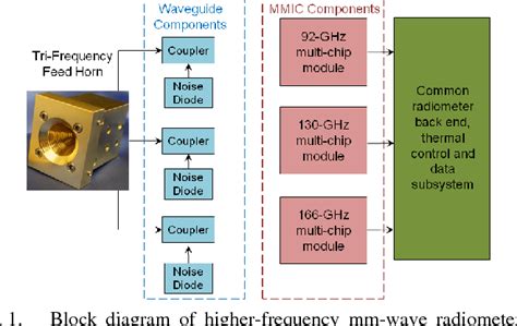 Figure 1 From Inp Hemt Low Noise Amplifier Based Millimeter Wave