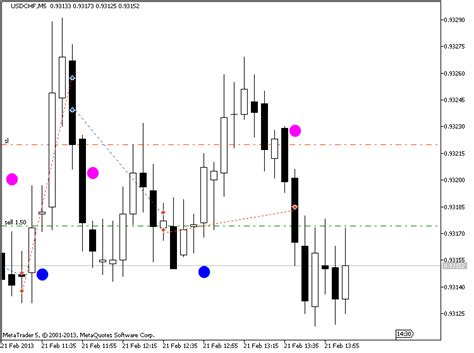 How To Trade Asctrend System For This Thread Trading Systems Mql5