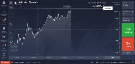 Mi Análisis A Fondo De Iq Option ¿sigue Funcionando En 2022