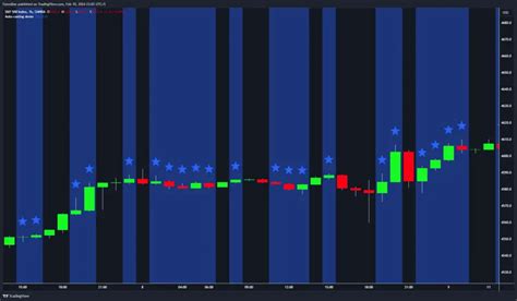 Understanding Type Casting In Pine Script Pine Wizards