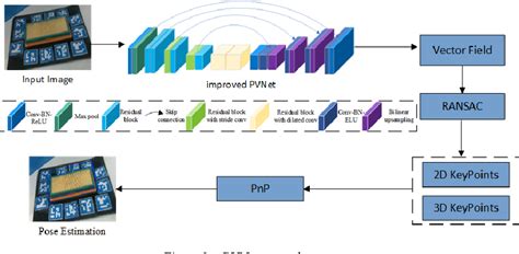 Figure 1 From Pose Estimation Method Of Maintainability Test Components Based On Pvnet