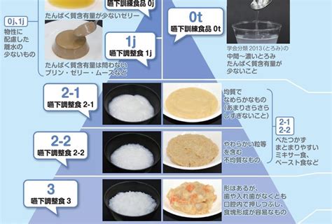 嚥下 えんか えんげ Japanese English Dictionary JapaneseClass jp