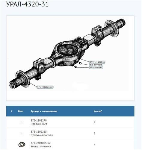 Устройство и регулировки мостов урал-4320