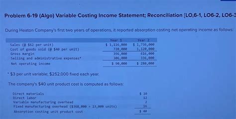 Solved Problem 6 19 Algo Variable Costing Income