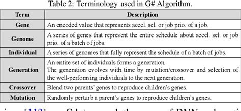 Domain Specific Genetic Algorithm For Multi Tenant Dnnaccelerator Scheduling