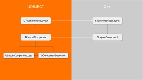 Class Hierarchy Lost In Game Studio