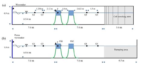numerical model setup for the physical experiment of a twin floating