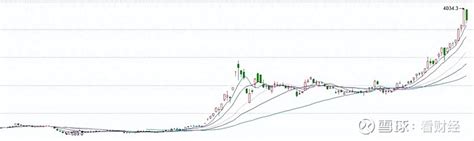 海运费暴涨！纷纷调高海运价，“周期之王”归来，中远海控赢麻了 海运费价格涨疯了。4月以来，欧线集运价格就迎来了新一轮的暴涨，单月涨幅6266