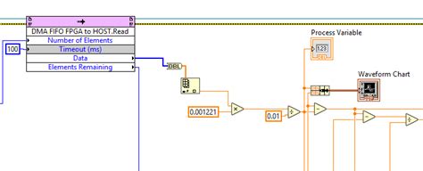 Solved Reading An Analogue Signal Using Myrio Ni Community