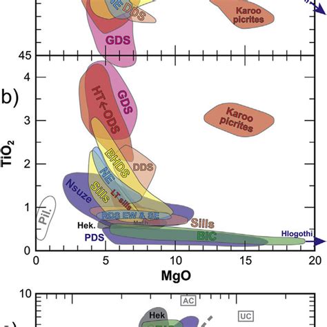 Colour Coded Outlines Of Significant Compositional Variation Within 10