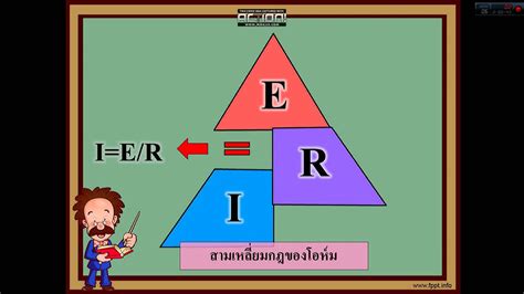 กฎของโอห์ม Youtube