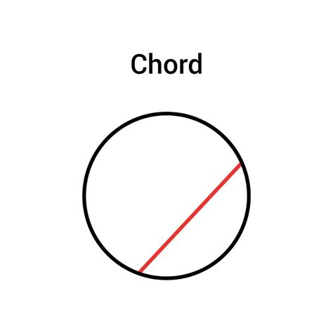 Chord Quickbytes Education Geometry