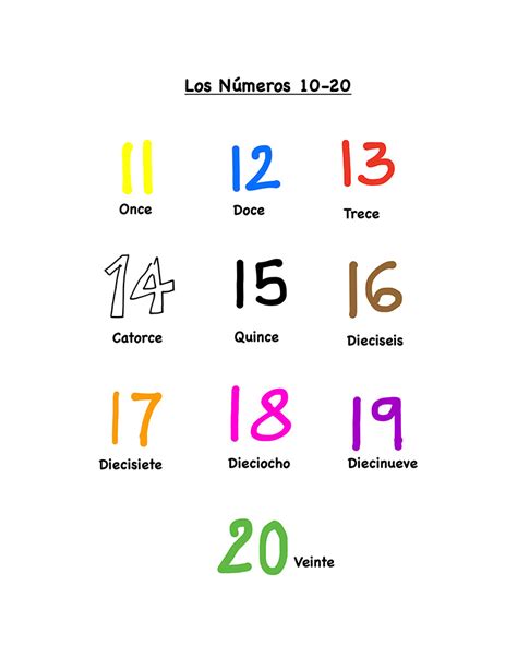 Vocabulary Numbers 10 20 Learning Spanish With Johanna Learning