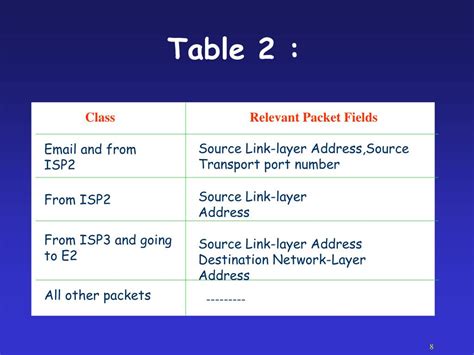 ppt packet classification on multiple fields powerpoint presentation