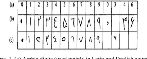 figure 1 from numeral recognition for urdu script in unconstrained