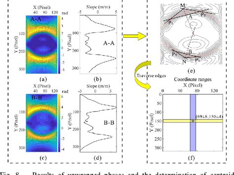 Figure 1 From Dynamic Localization And Transient Profile Reconstruction Of Internal Defect Based