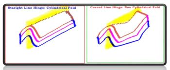 Folding And Faulting Geomorphology