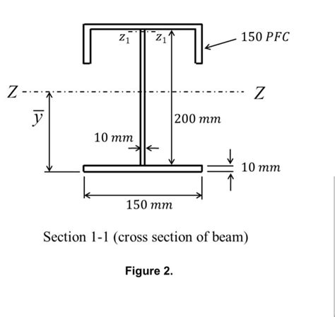 Solved The Beam Ab Shown Below In Figure 2 Has Th