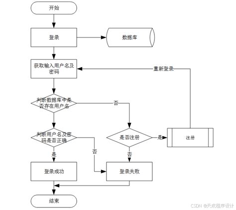 计算机毕业设计ssm个人记账管理系统 基于ssm框架的个人财务管理平台设计与实现 Ssm架构下的个人收支管理系统开发个人收支管理系统的全局er图和局部er图 Csdn博客