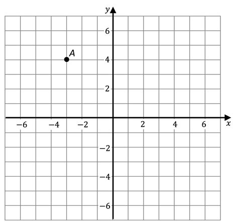 Coordinates Ocr Gcse Maths Revision Notes 2022 Save My Exams
