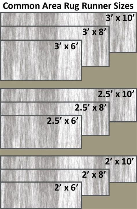 Runner Rug Sizes Chart