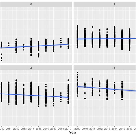 Temporal Trend In The Average Length Total Length Tl In Mm Per Age