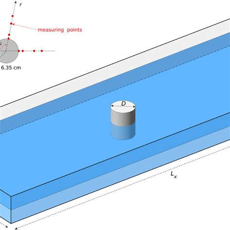 Pengzhi Lin Professor Ph D Sichuan University Chengdu Scu State Key Laboratory Of