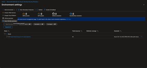 Microsoft Defender For Devops Preview Martin Lakov