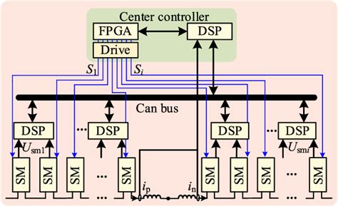 Figure 5 From A Faulty Submodule Mathematical Model Based Localization Strategy For Switch Open