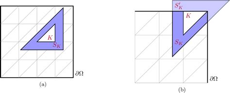 figure 1 from non intrusive implementation of a wide variety of