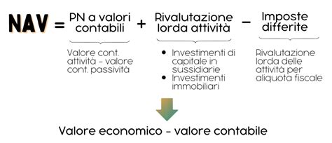 come valutare un azienda con il metodo patrimoniale net asset value