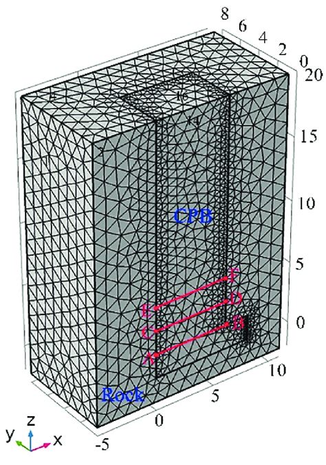 Three Dimensional Geometry Model And Mesh Discretisation Of The