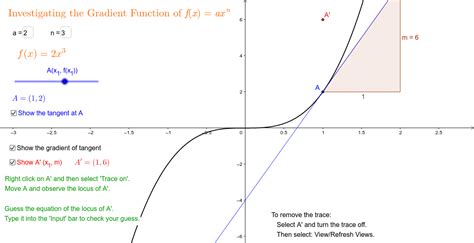 Investigating The Gradient Function Geogebra
